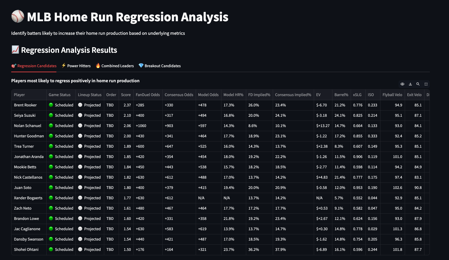 HomeRunPredict - MLB Home Run Predictions & AI Baseball Analytics