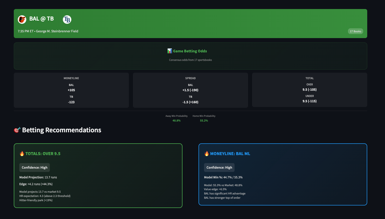 HomeRunPredict - MLB Home Run Predictions & AI Baseball Analytics