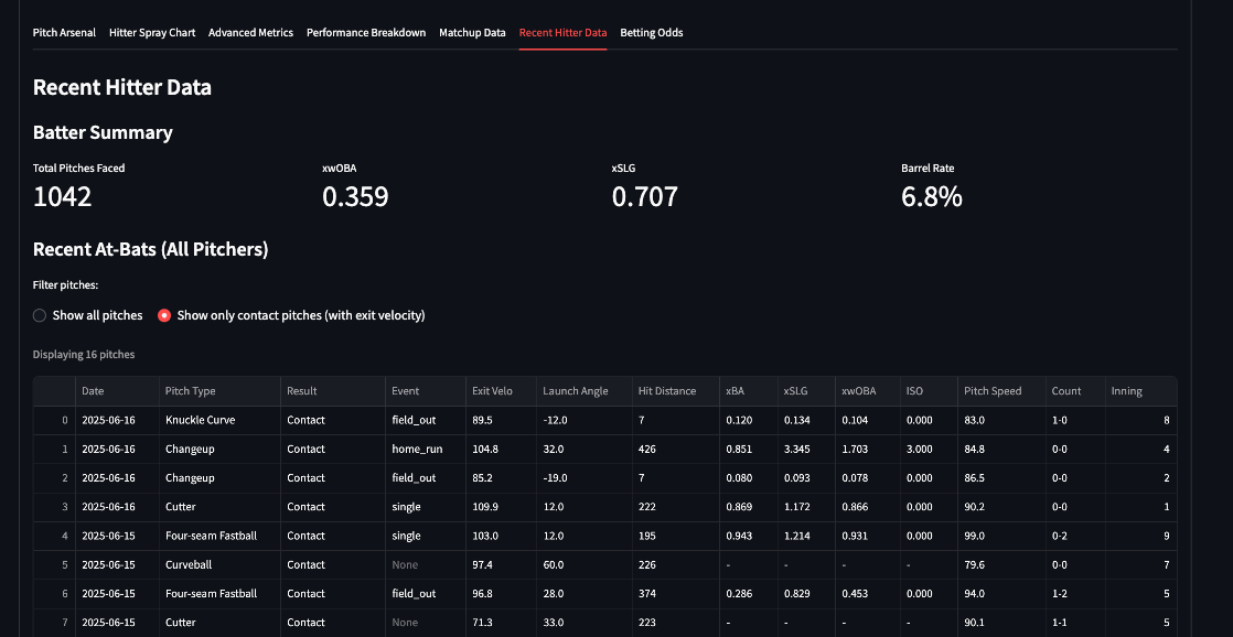 HomeRunPredict - MLB Home Run Predictions & AI Baseball Analytics